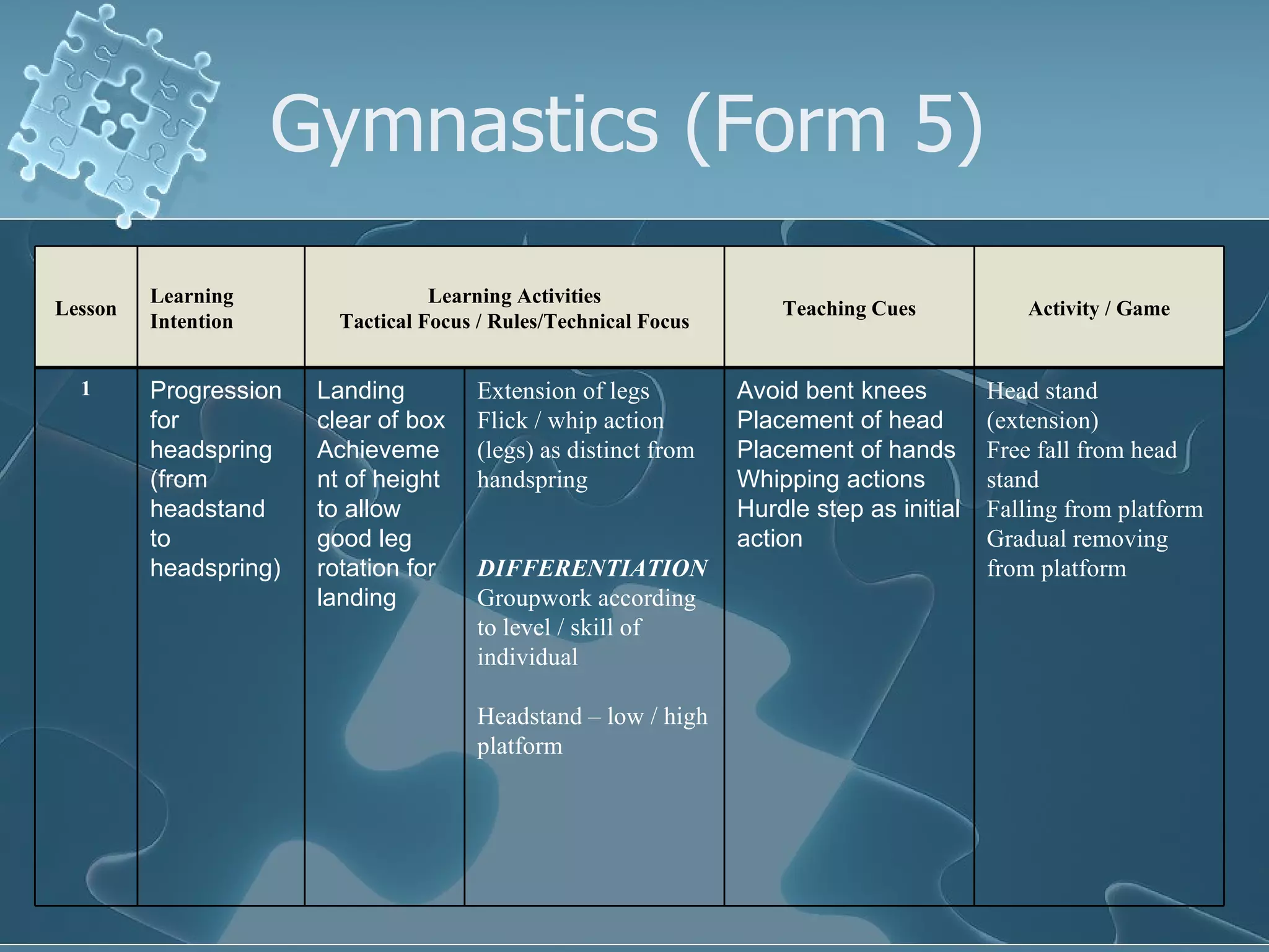 Scheme of work | PPT