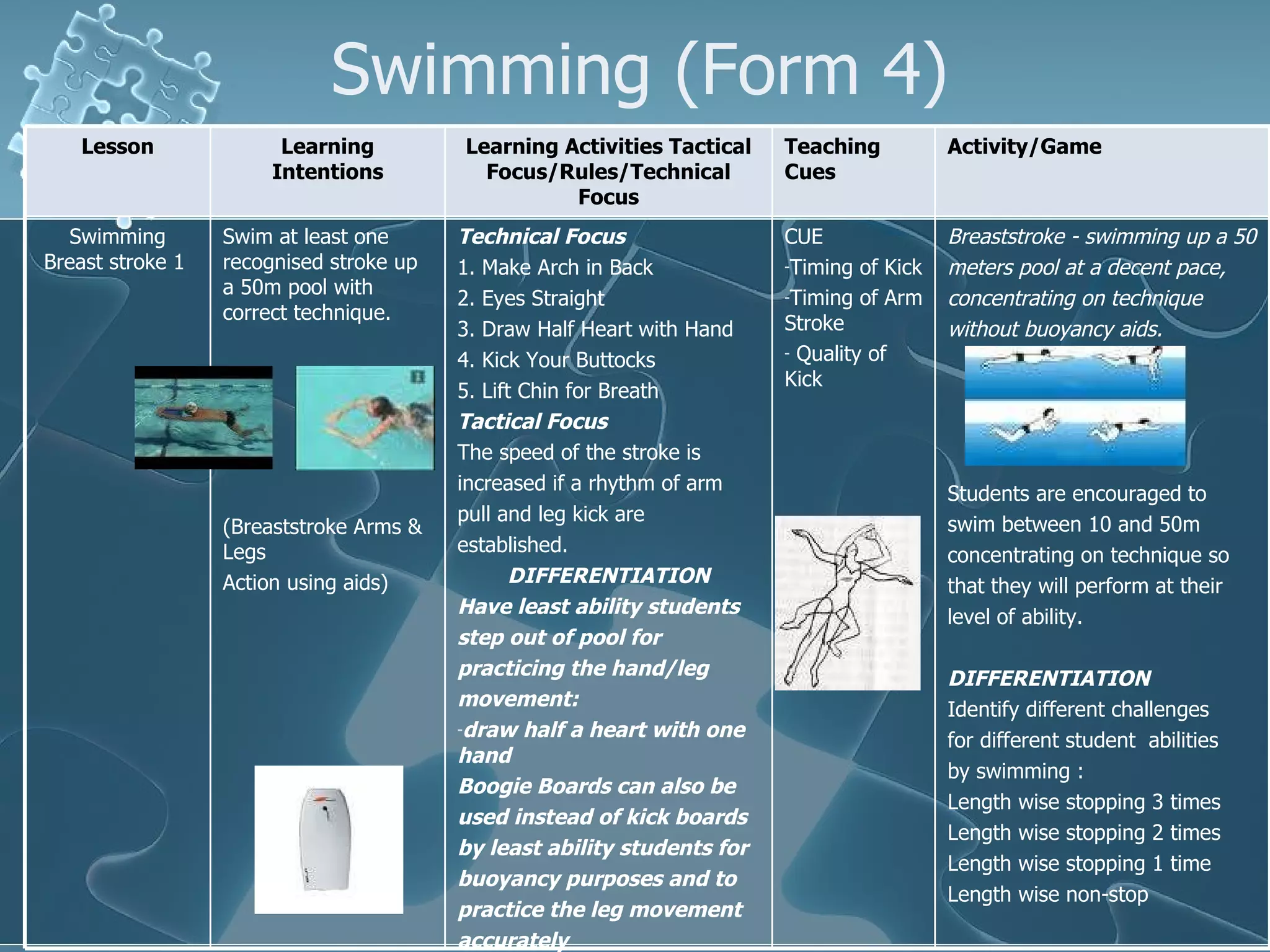 Scheme of work | PPT