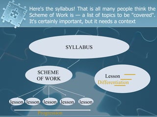 Scheme of work | PPT