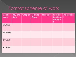 Scheme of work | PPTX
