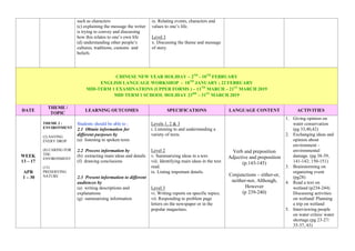 Scheme of work 1119 FORM 4 2019 SMSTSP KANGAR PERLIS | PPT