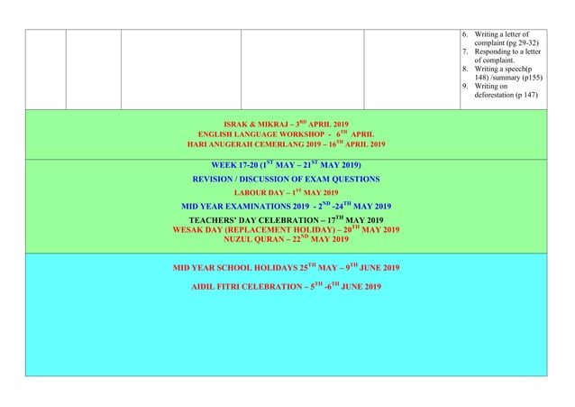 Scheme of work 1119 FORM 4 2019 SMSTSP KANGAR PERLIS | PPT