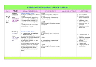 Scheme of work 1119 FORM 4 2019 SMSTSP KANGAR PERLIS | PPT | Free Download