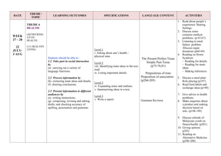 Scheme of work 1119 FORM 4 2019 SMSTSP KANGAR PERLIS | PPT