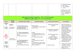 Scheme of work 1119 FORM 4 2019 SMSTSP KANGAR PERLIS | PPT
