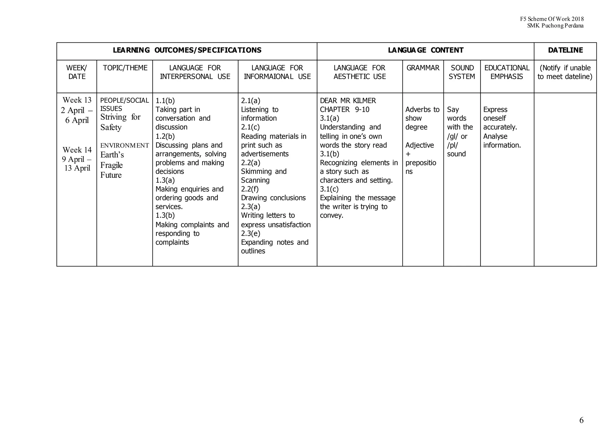 Scheme of work f5 2018 | DOCX