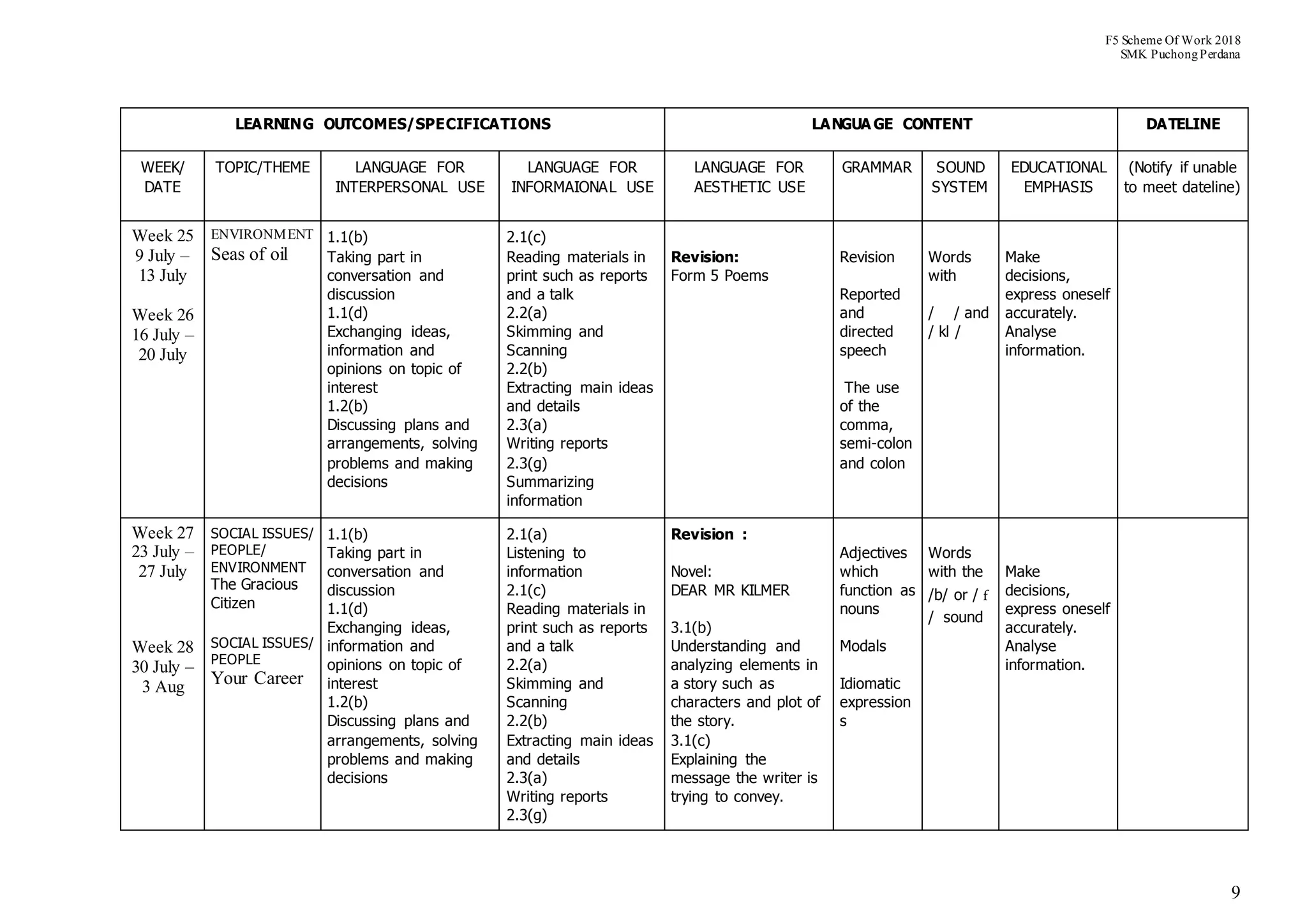 Scheme of work f5 2018 | DOCX
