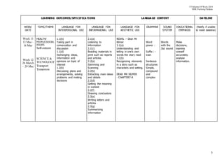 Scheme of work f5 2018 | DOCX