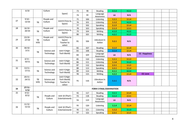 Scheme of Work Form 3 and lesson plan .docx