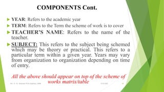 SCHEME OF WORK PREPARATION.pptx