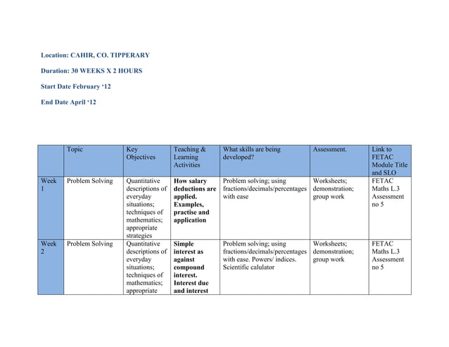 Scheme of work template 2 | DOCX | Educational Assessment | Education