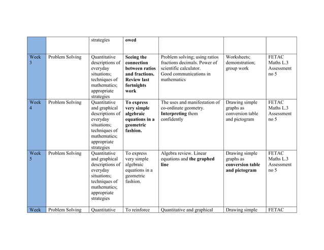 Scheme of work template 2 | DOCX | Educational Assessment | Education