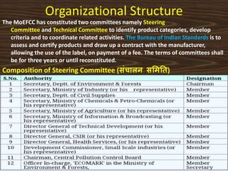 Scheme on labeling of ecofriendly products (ecomark) | PPSX