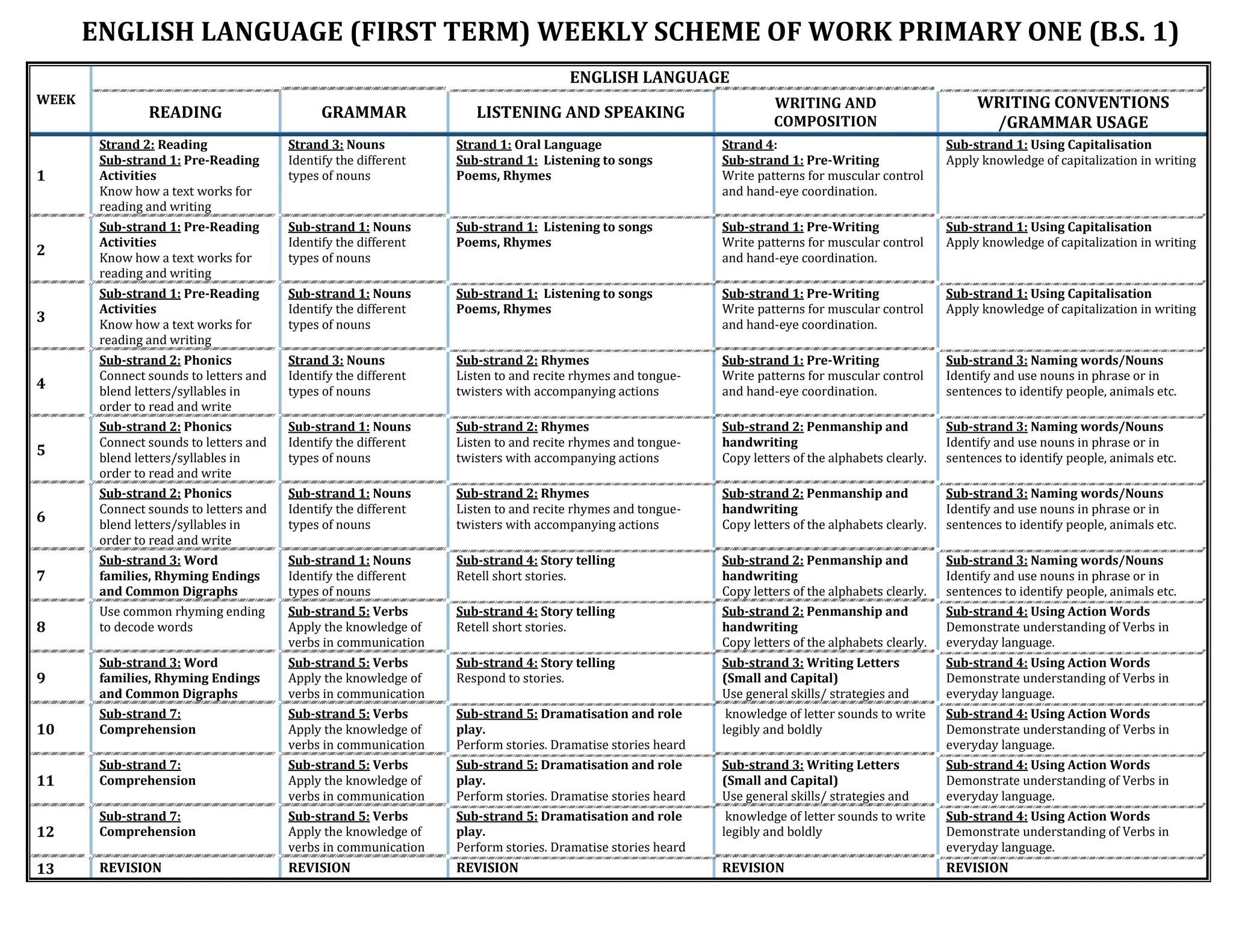 Scheme of work PDF for primary and preschool | PDF