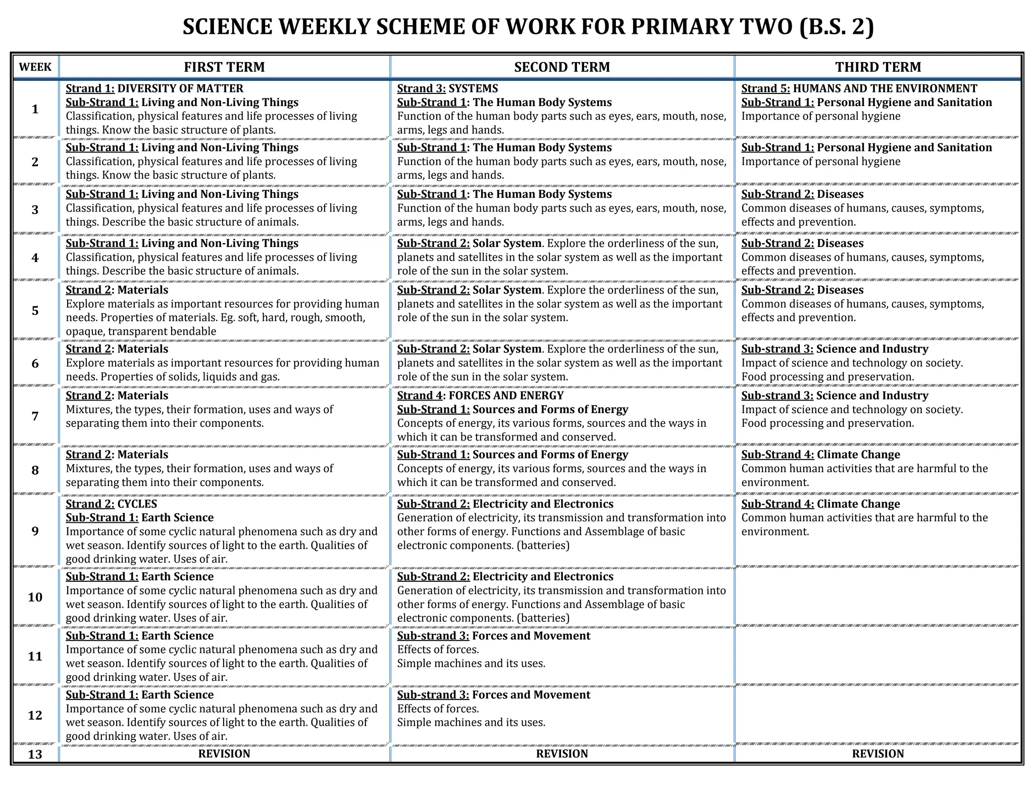 Scheme of work PDF for primary and preschool | PDF