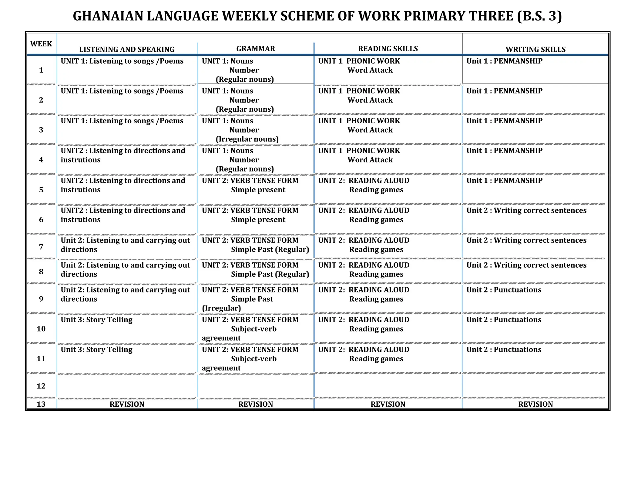 Scheme of work PDF for primary and preschool | PDF