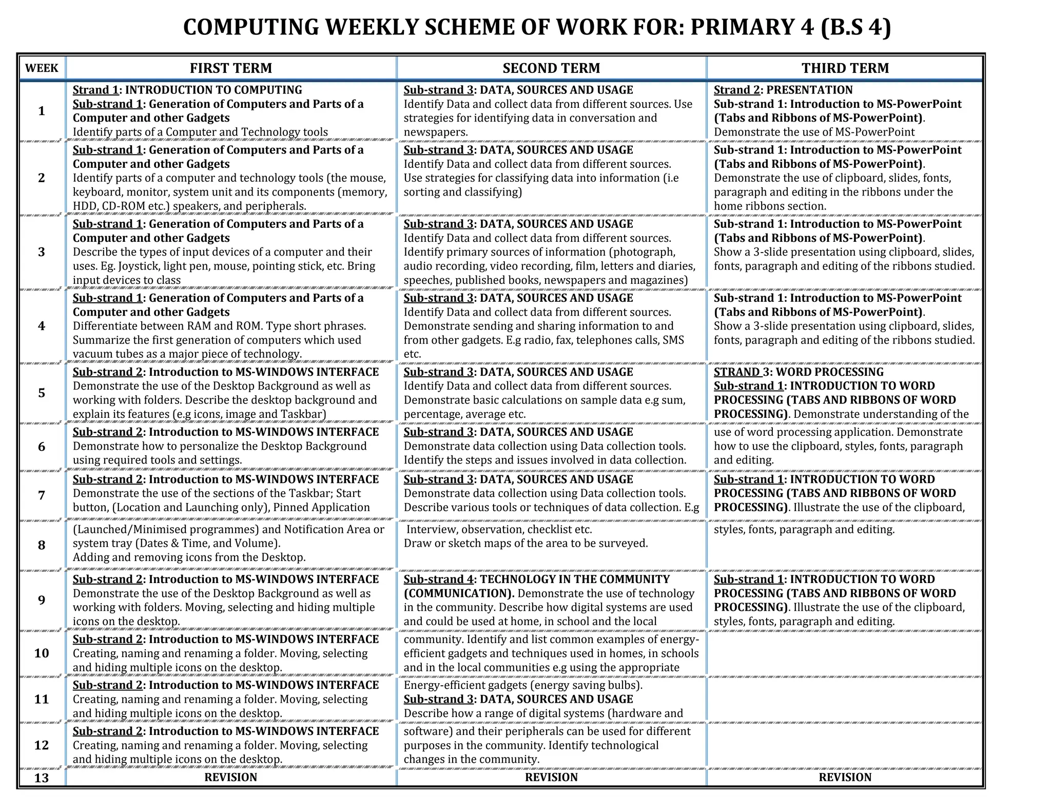 Scheme of work PDF for primary and preschool | PDF