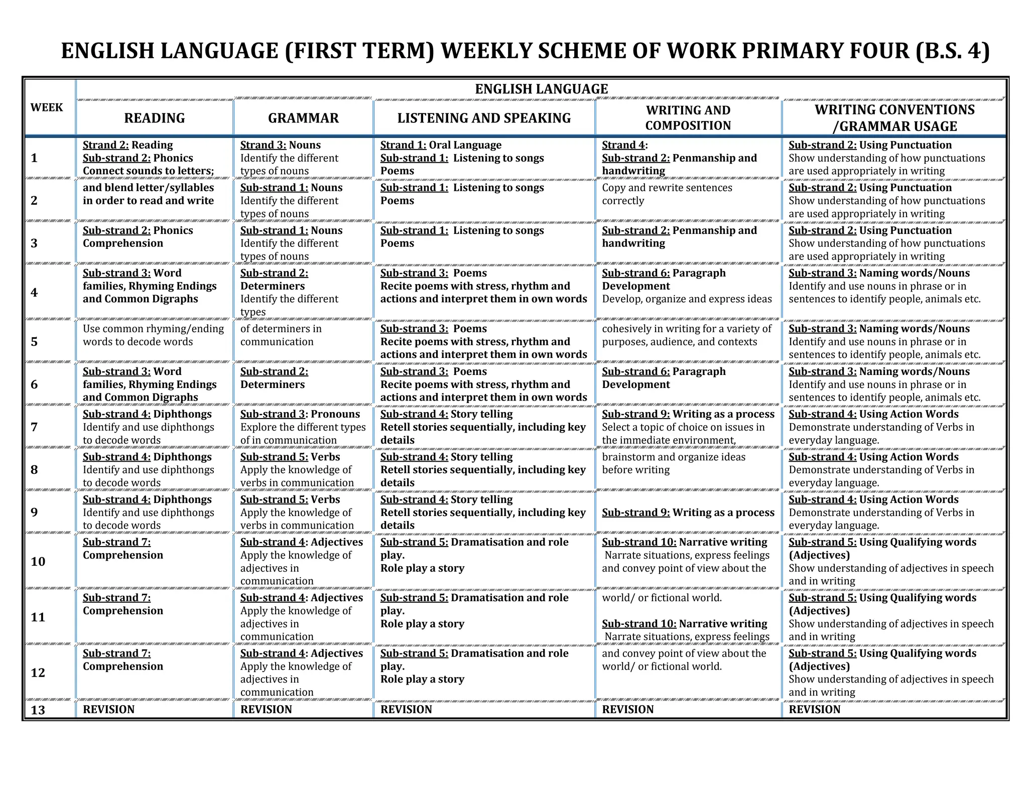 Scheme of work PDF for primary and preschool | PDF