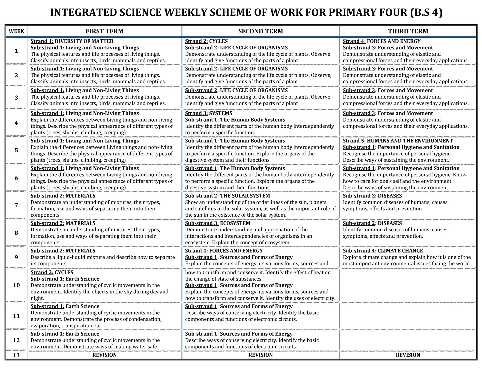 Scheme of work PDF for primary and preschool | PDF