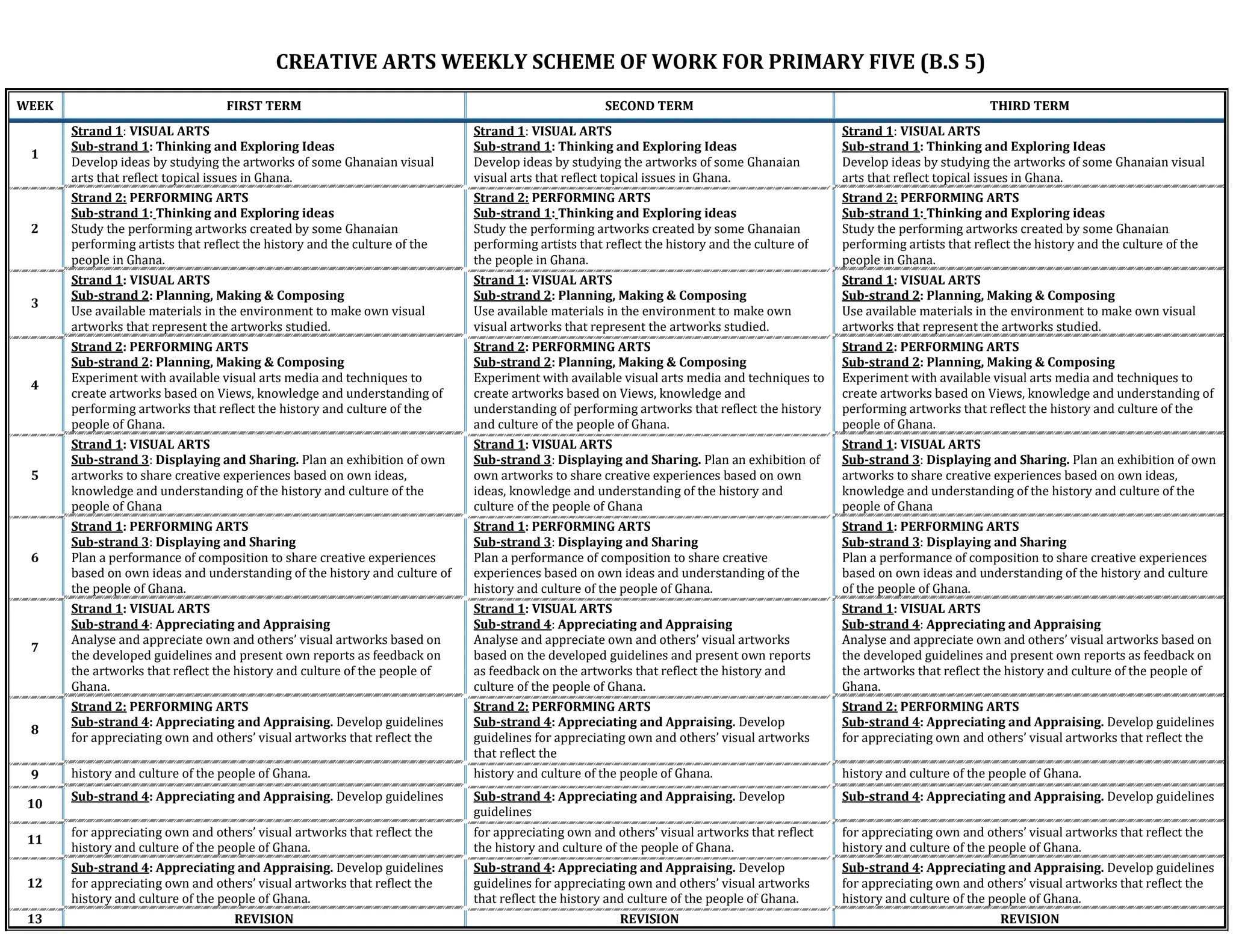 Scheme of work PDF for primary and preschool | PDF
