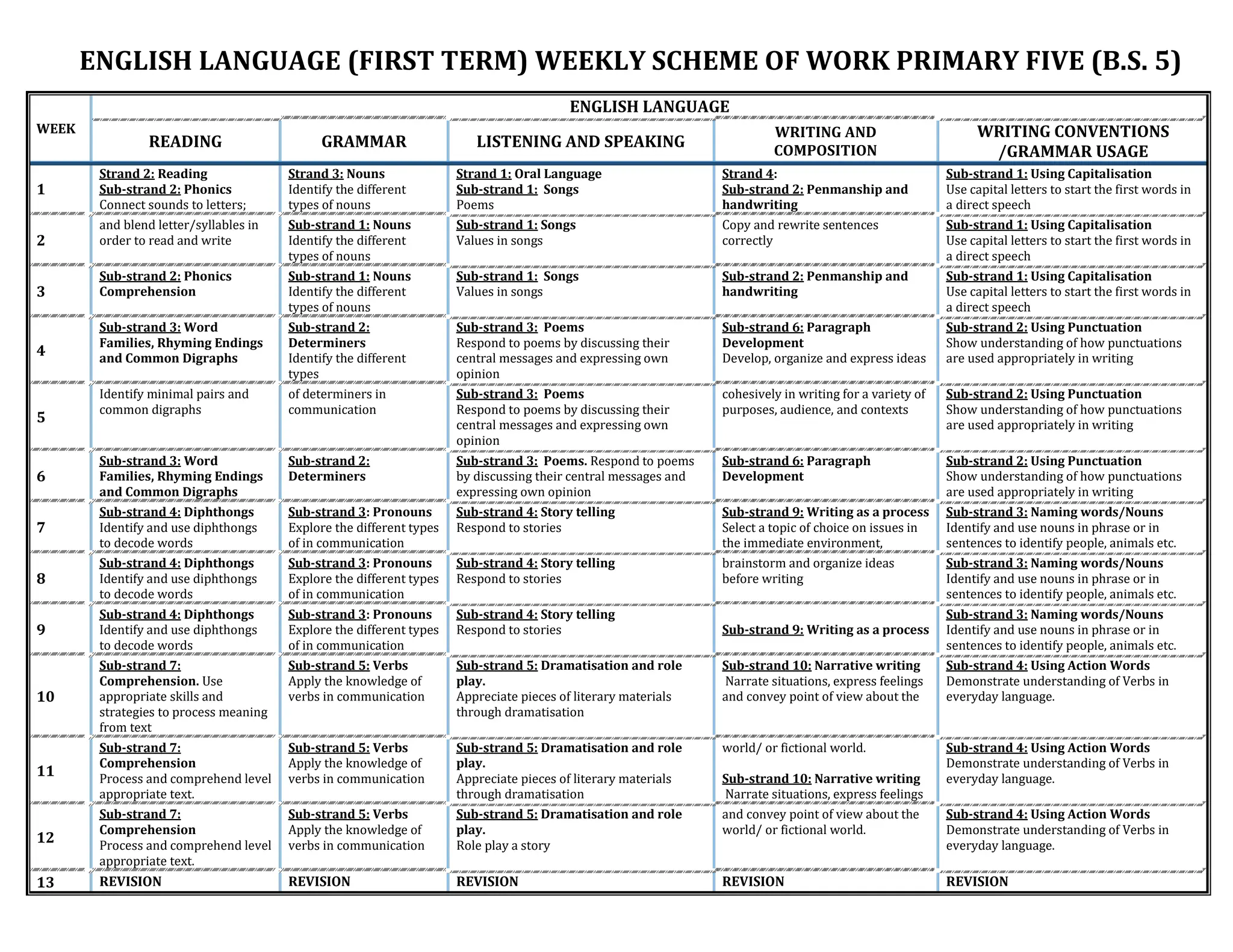 Scheme of work PDF for primary and preschool | PDF