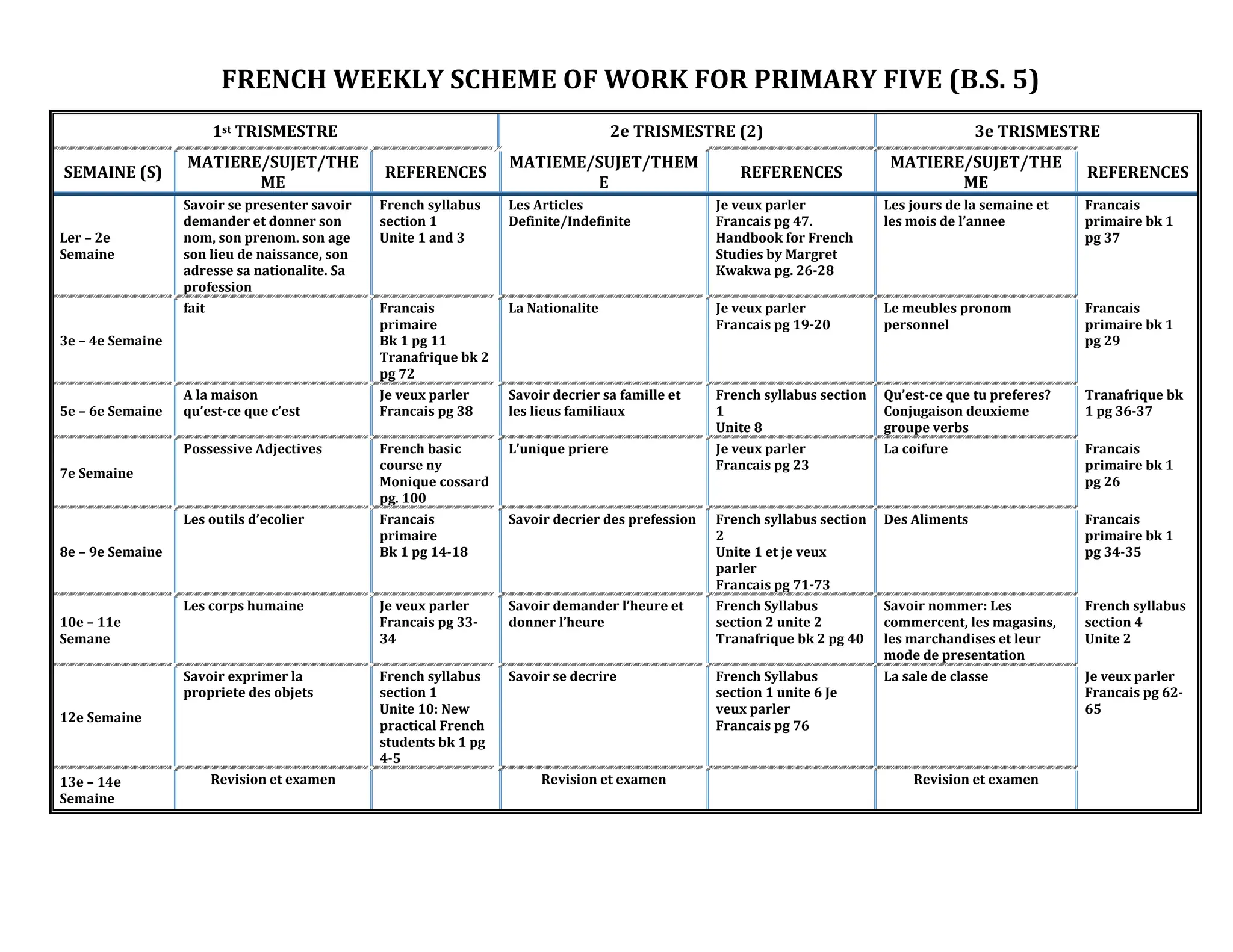 Scheme of work PDF for primary and preschool | PDF