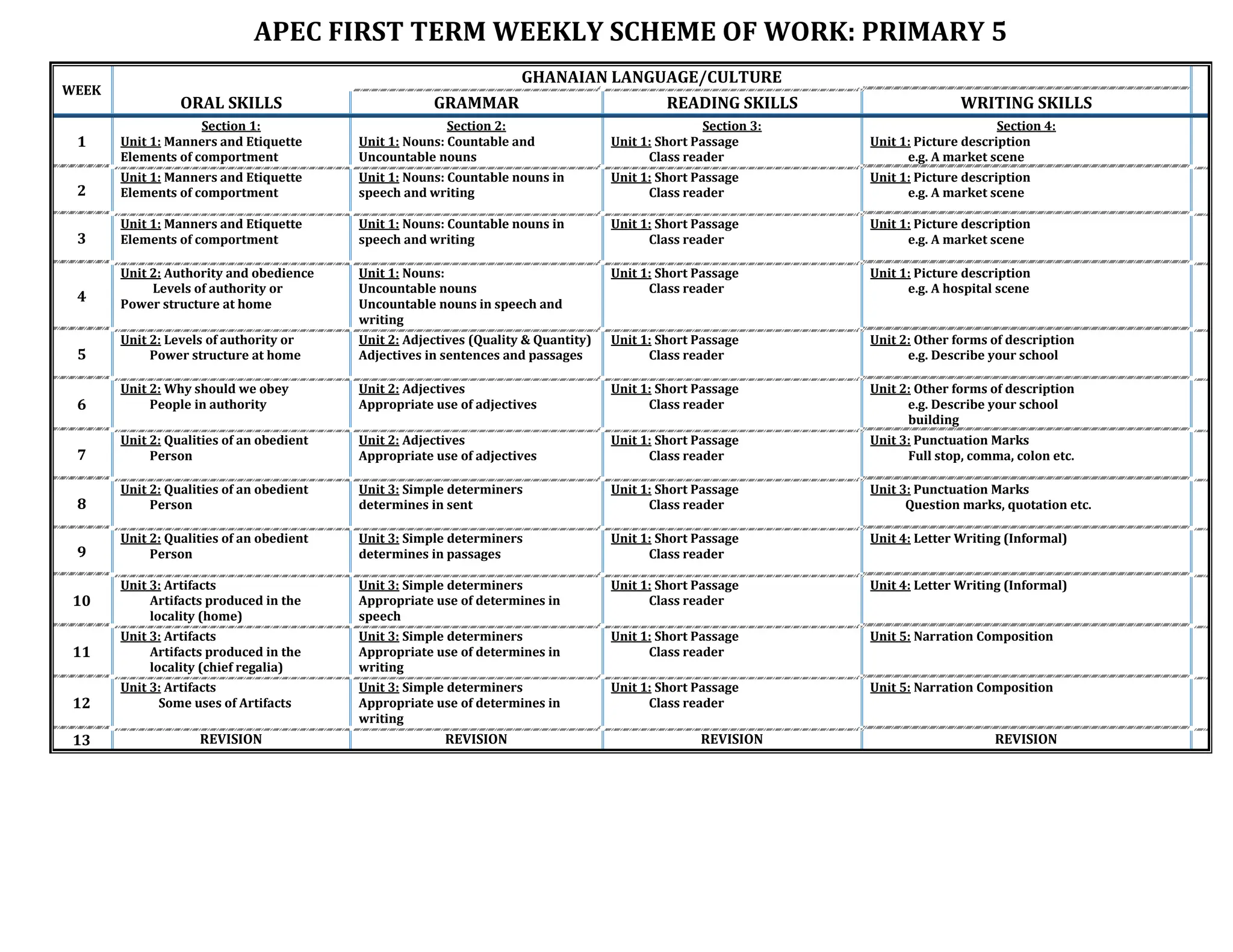 Scheme of work PDF for primary and preschool | PDF