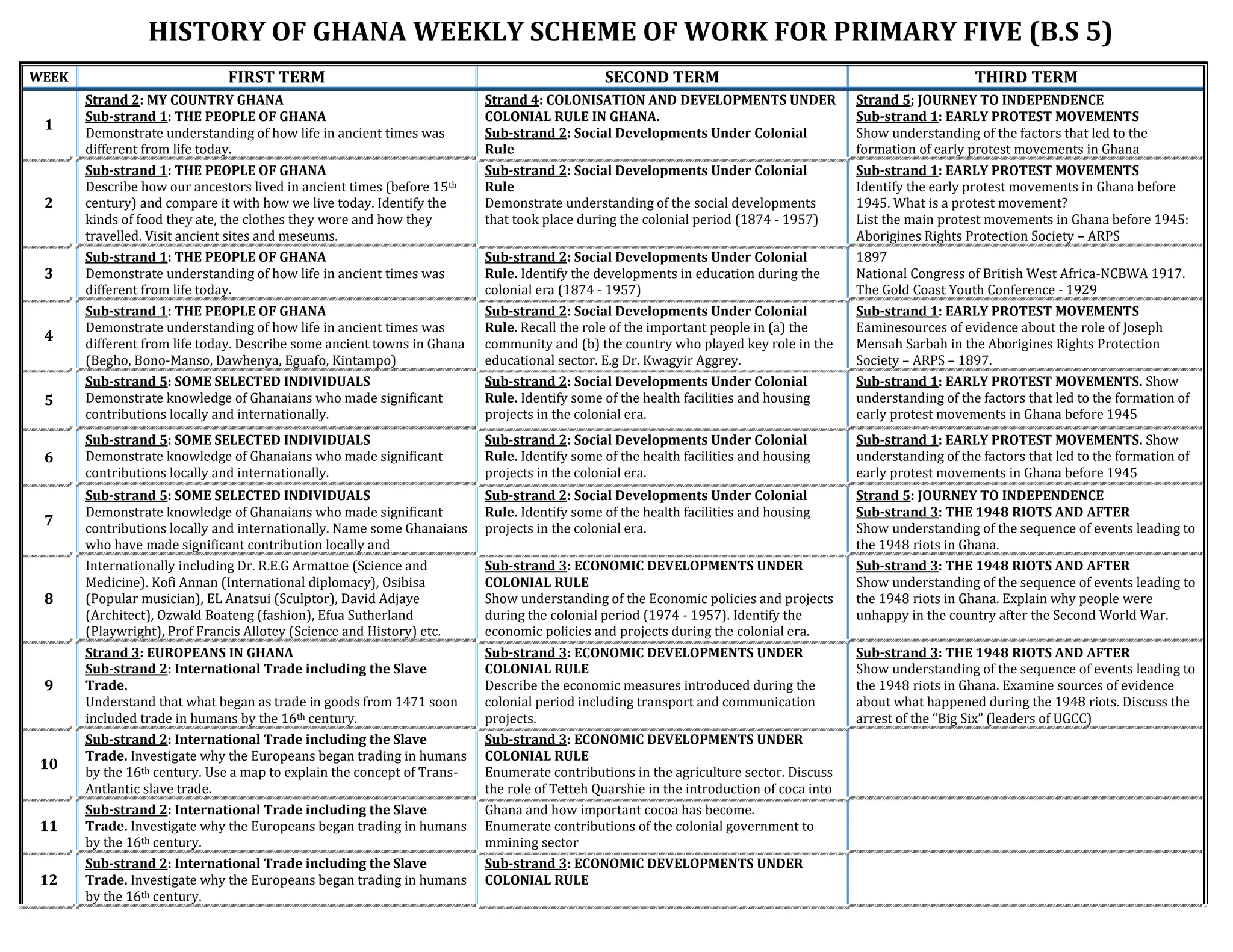 Scheme of work PDF for primary and preschool | PDF