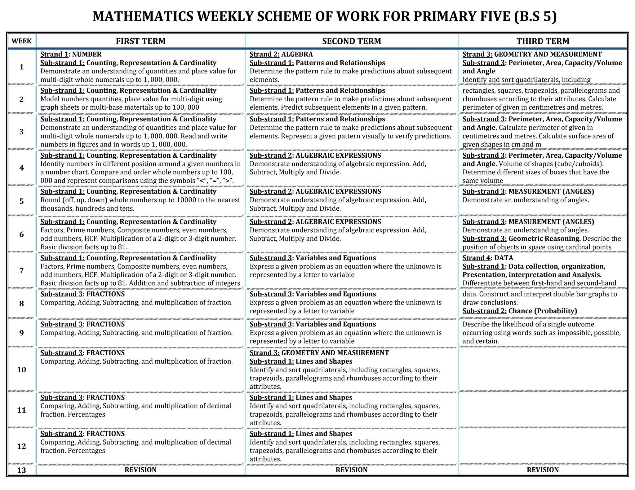 Scheme of work PDF for primary and preschool | PDF