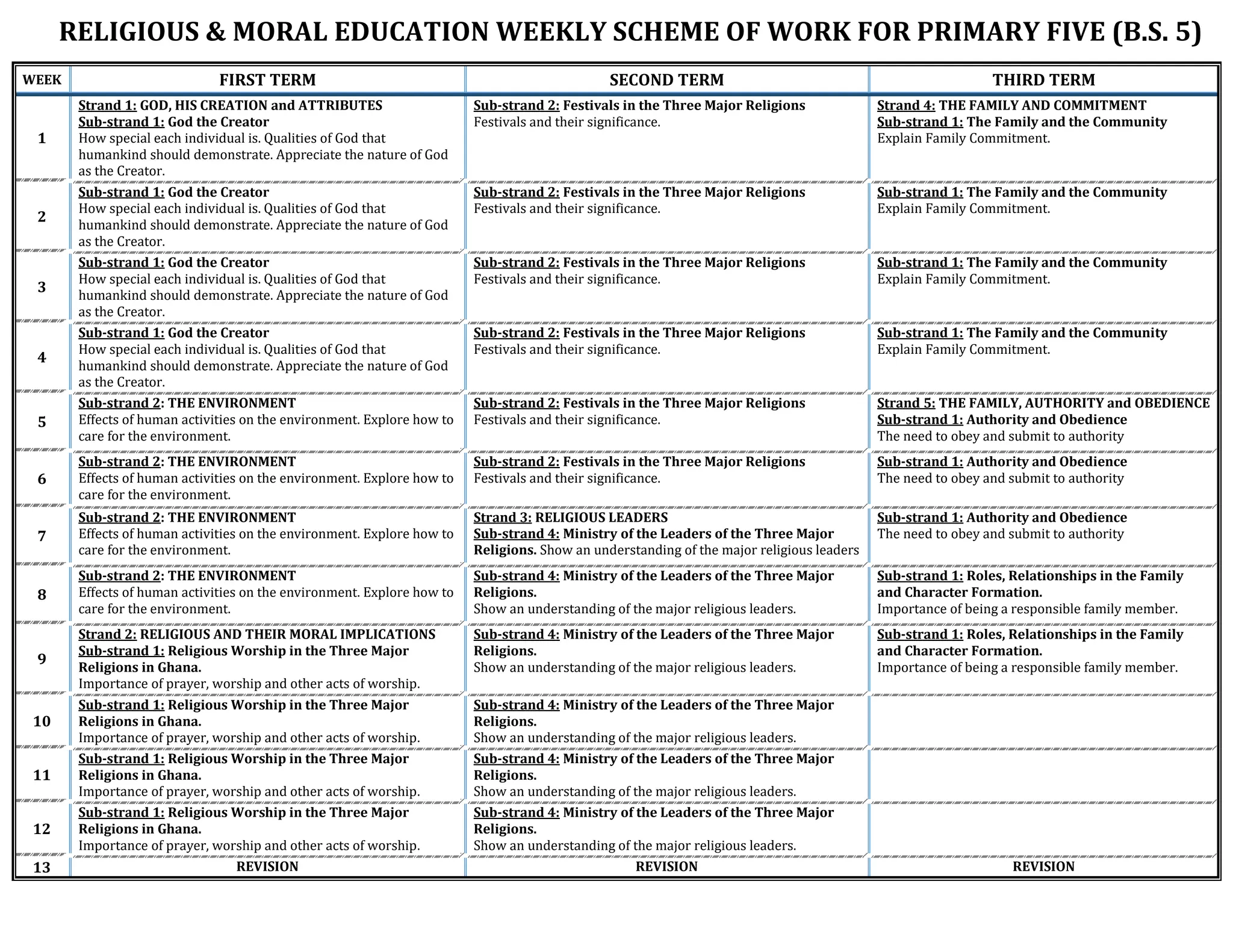 Scheme of work PDF for primary and preschool | PDF