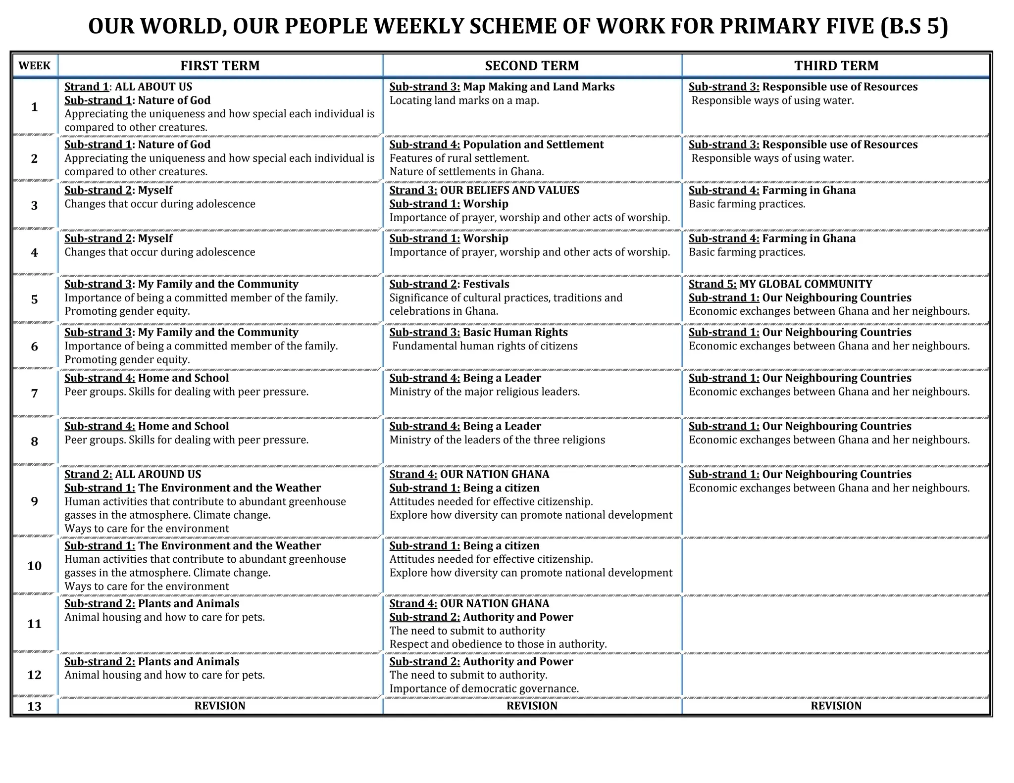 Scheme of work PDF for primary and preschool | PDF