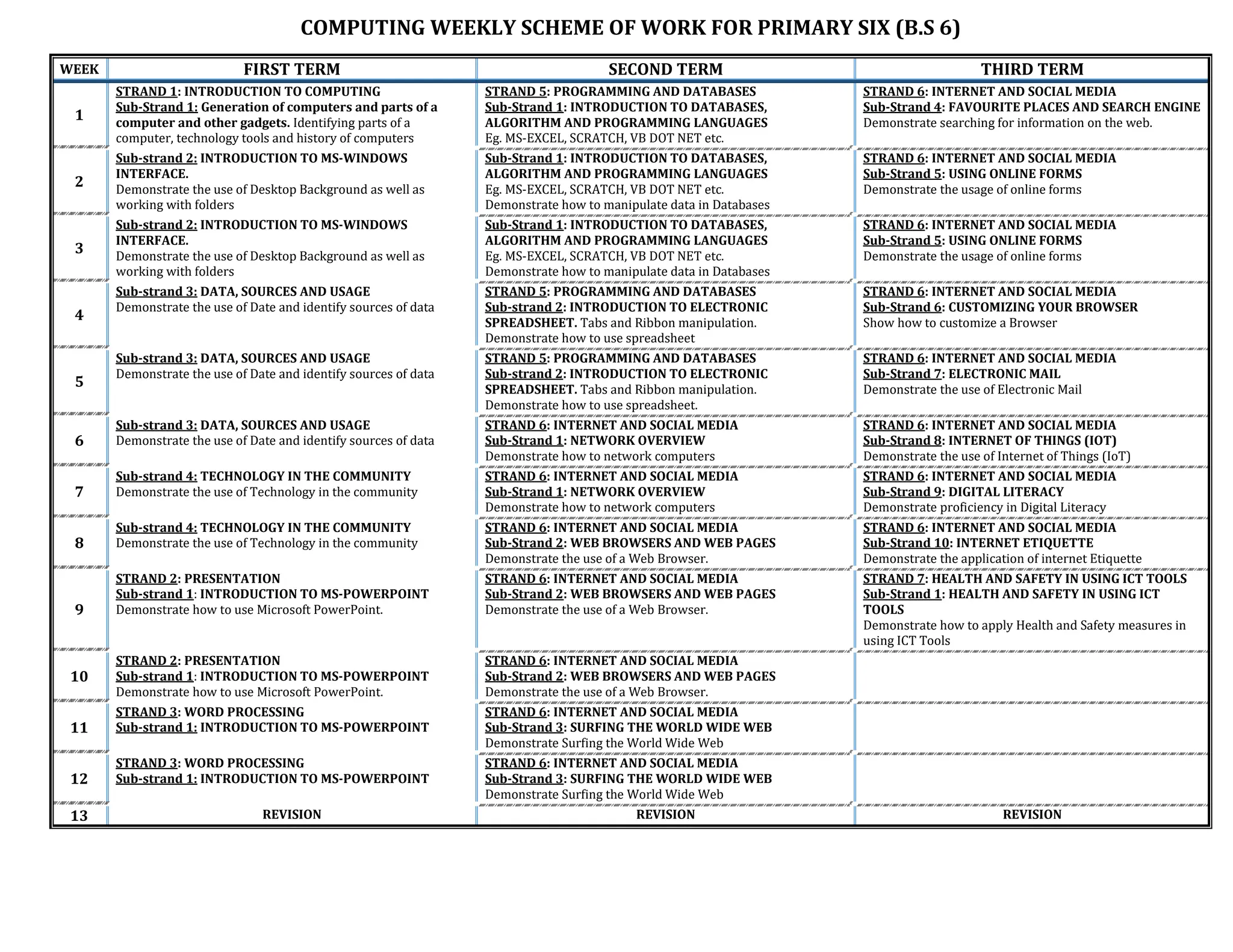 Scheme of work PDF for primary and preschool | PDF