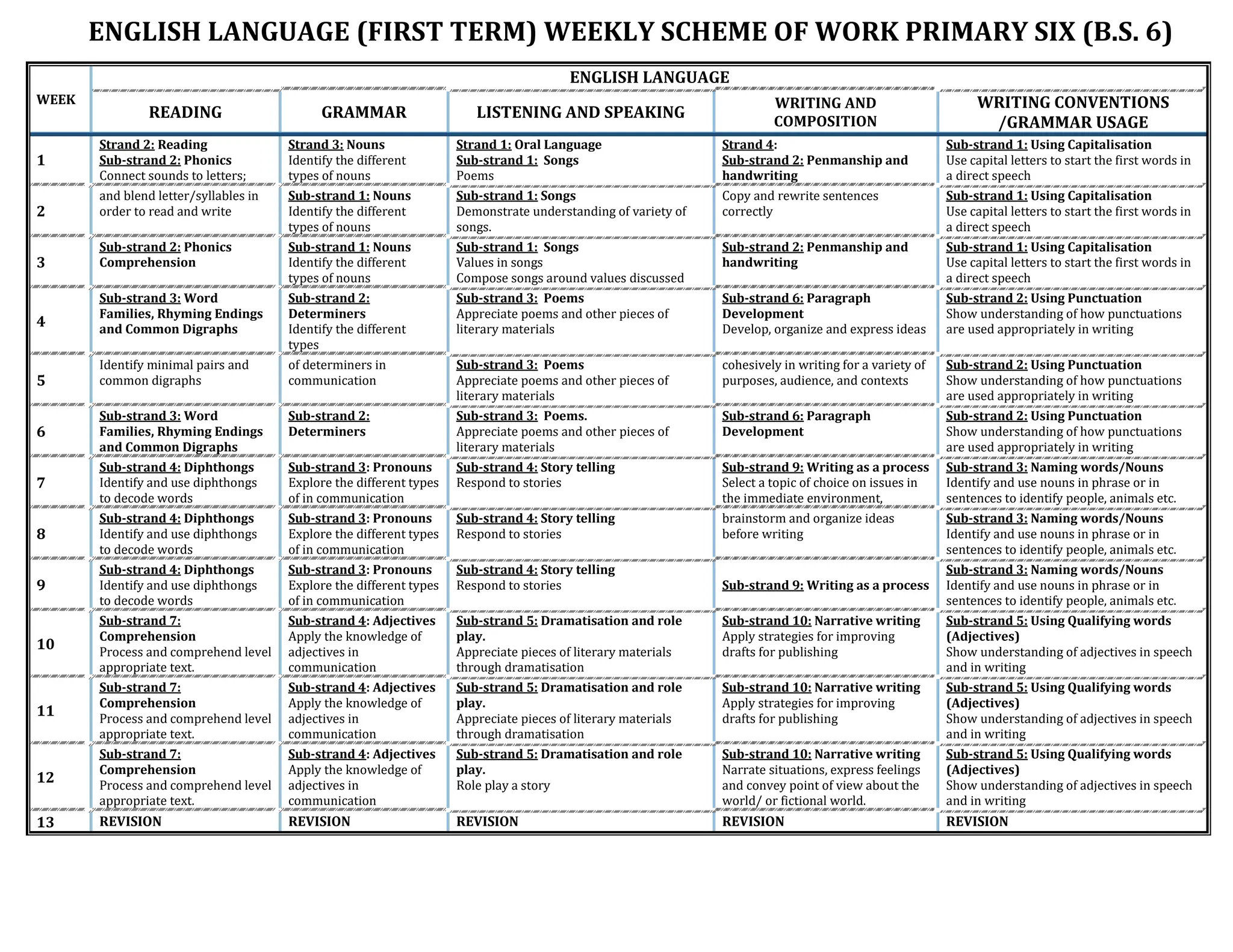 Scheme of work PDF for primary and preschool | PDF