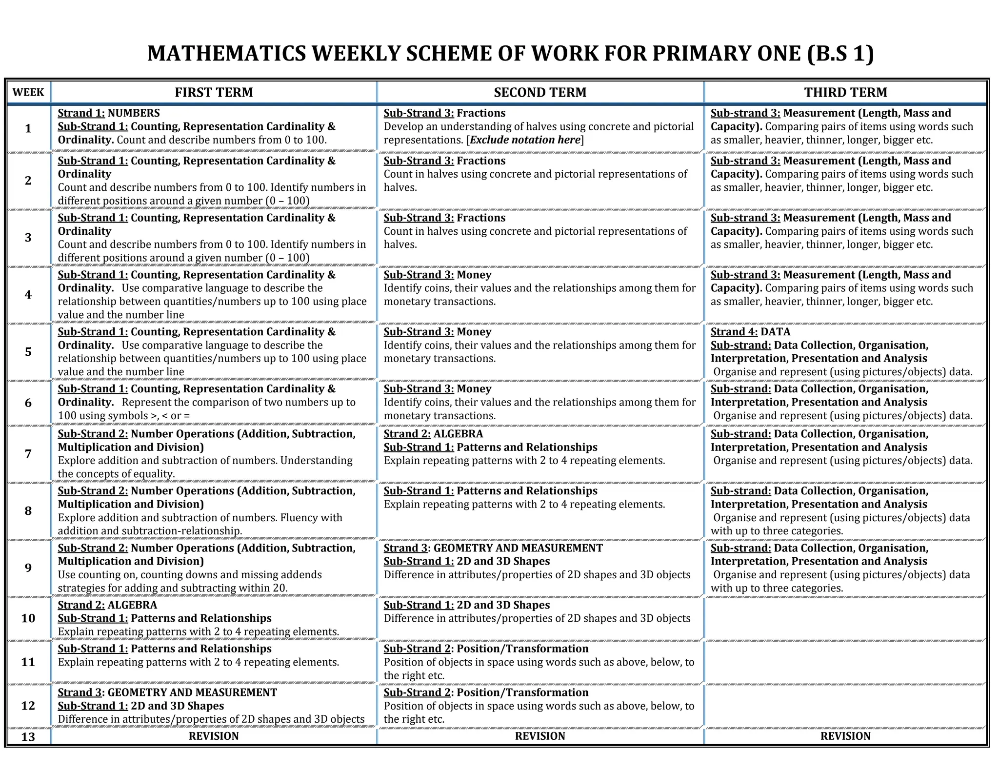 Scheme of work PDF for primary and preschool | PDF