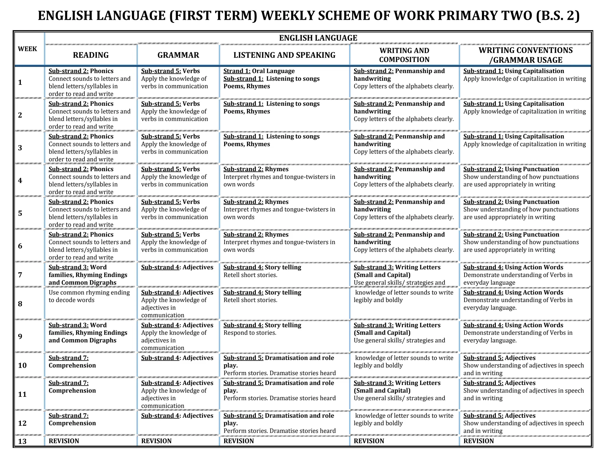 Scheme of work PDF for primary and preschool | PDF