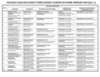 Scheme of work PDF for primary and preschool | PDF