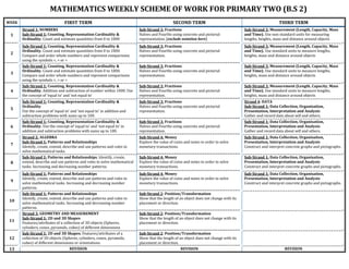 Scheme of work PDF for primary and preschool | PDF