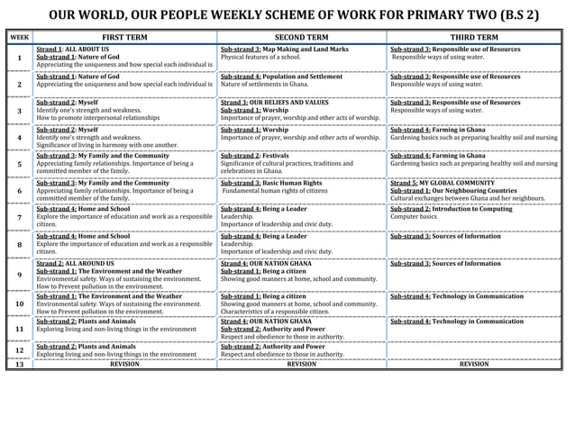 Scheme of work PDF for primary and preschool | PDF