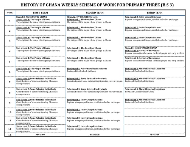 Scheme of work PDF for primary and preschool | PDF