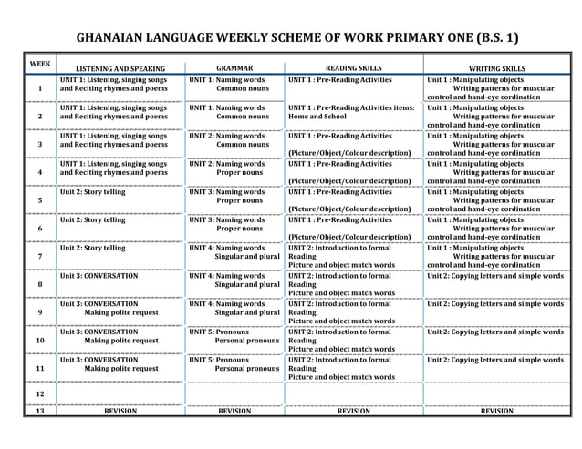 Scheme of work PDF for primary and preschool | PDF