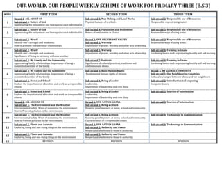 Scheme of work PDF for primary and preschool | PDF