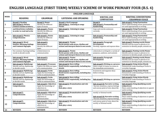Scheme of work PDF for primary and preschool | PDF