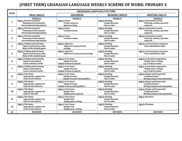 Scheme of work PDF for primary and preschool | PDF