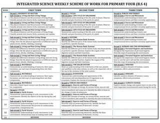Scheme of work PDF for primary and preschool | PDF