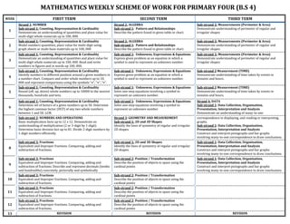 Scheme of work PDF for primary and preschool | PDF