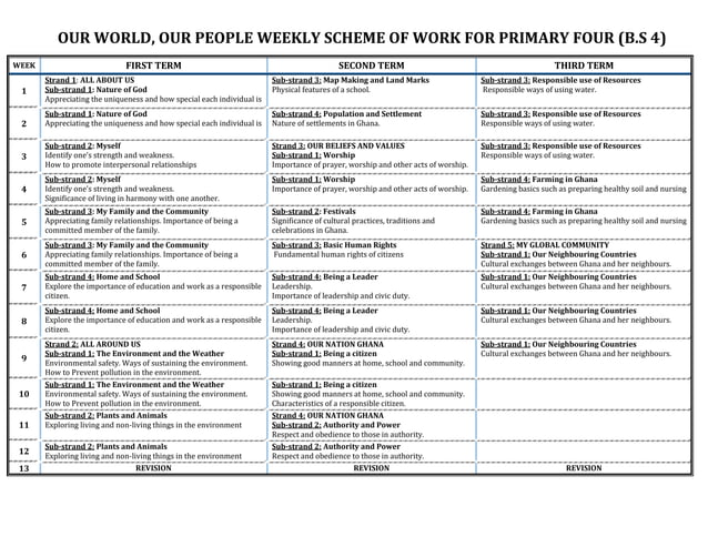 Scheme of work PDF for primary and preschool | PDF