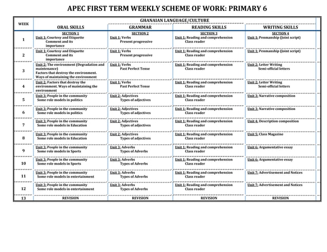 Scheme of work PDF for primary and preschool | PDF