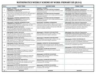 Scheme of work PDF for primary and preschool | PDF