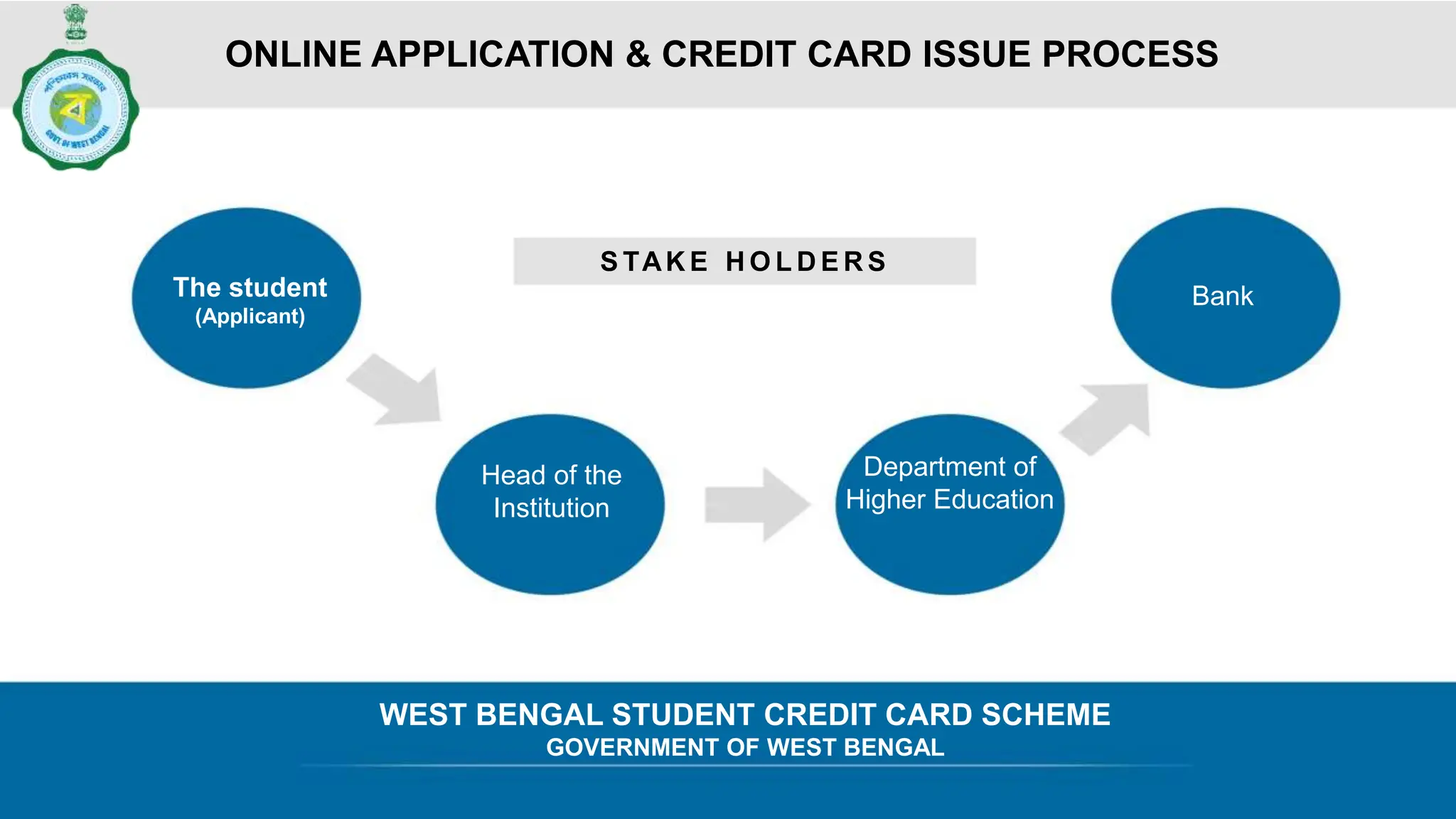 Understanding schemes about students credit card benifits and how to ...