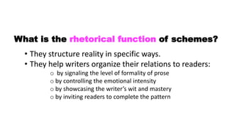 Schemes in Sentences and Their Rhetorical Effects | PPTX